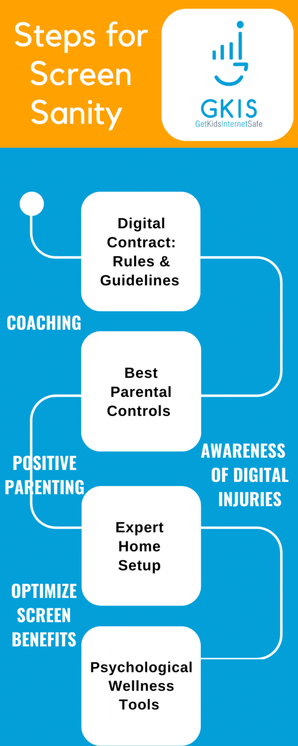 Screen Safety Essentials Course- GetKidsInternetSafe